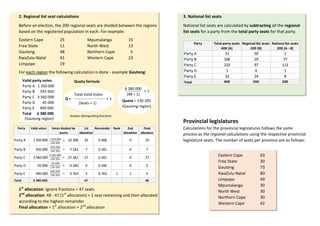 National Assembly and Provincial Legislatures seat calculation | PPT
