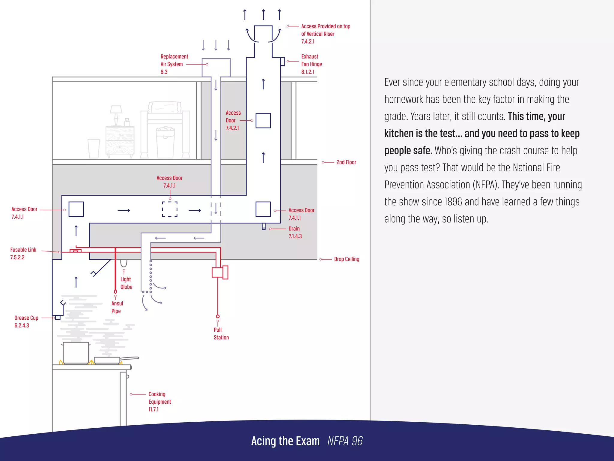 NFPA 96: A Guide for Commercial Kitchen Safety | PDF