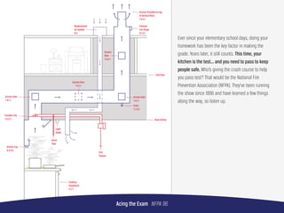 NFPA 96: A Guide for Commercial Kitchen Safety | PDF
