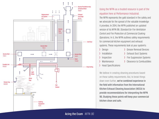 NFPA 96: A Guide for Commercial Kitchen Safety | PDF