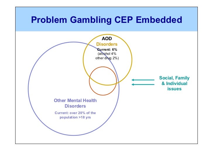Problem Gambling & Co-existing Problems (CEP)