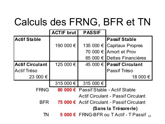 5 bilan fonctionnel et financier : Téléchargeable sur www.coursdefsj…