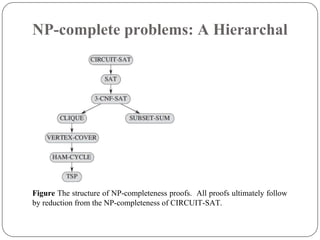 np hard, np complete, polynomial and non polynomial | PDF