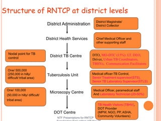 Nph comparison | PPTX