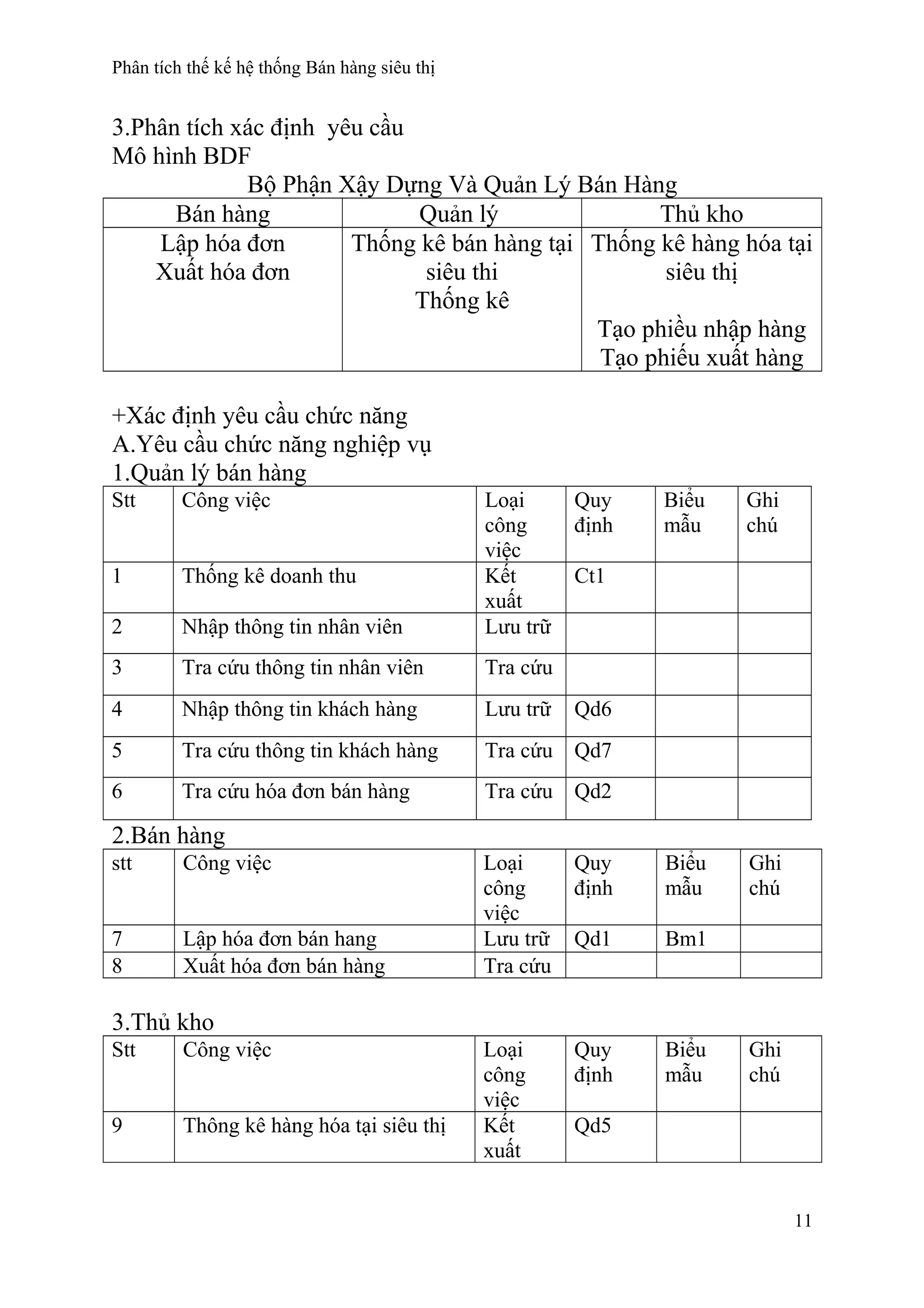 đồ áN phân tích thiết kế hệ thống quản lý bán hàng siêu thị | DOC