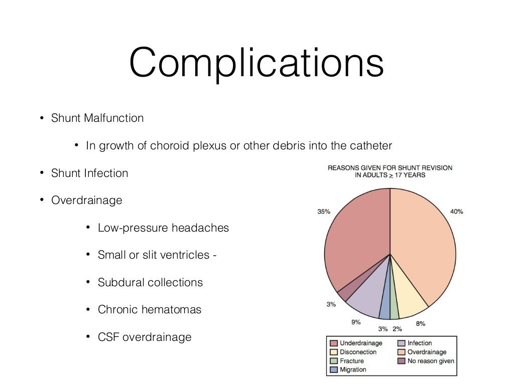 Surgical management of NPH