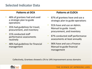 Npi brownbag final with pictures | PPT | Non-Profit Organizations ...