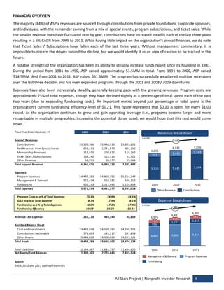 NPI Evaluation of All Stars Project | PDF