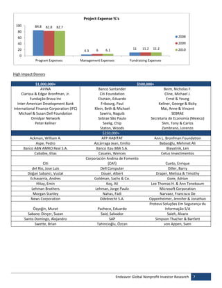 NPI Evaluation of Endeavor Global | PDF | Non-Profit Organizations ...