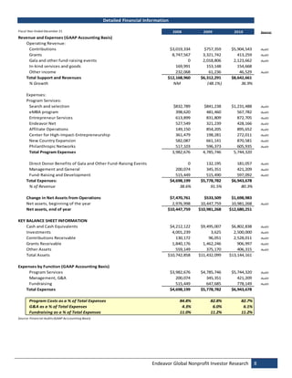 NPI Evaluation of Endeavor Global | PDF | Non-Profit Organizations ...