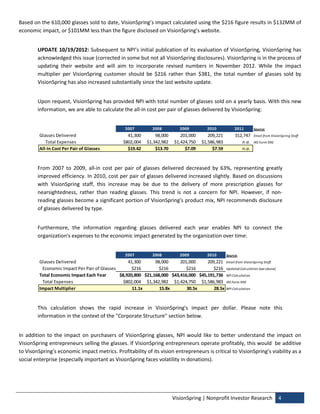NPI Evaluation of VisionSpring | PDF