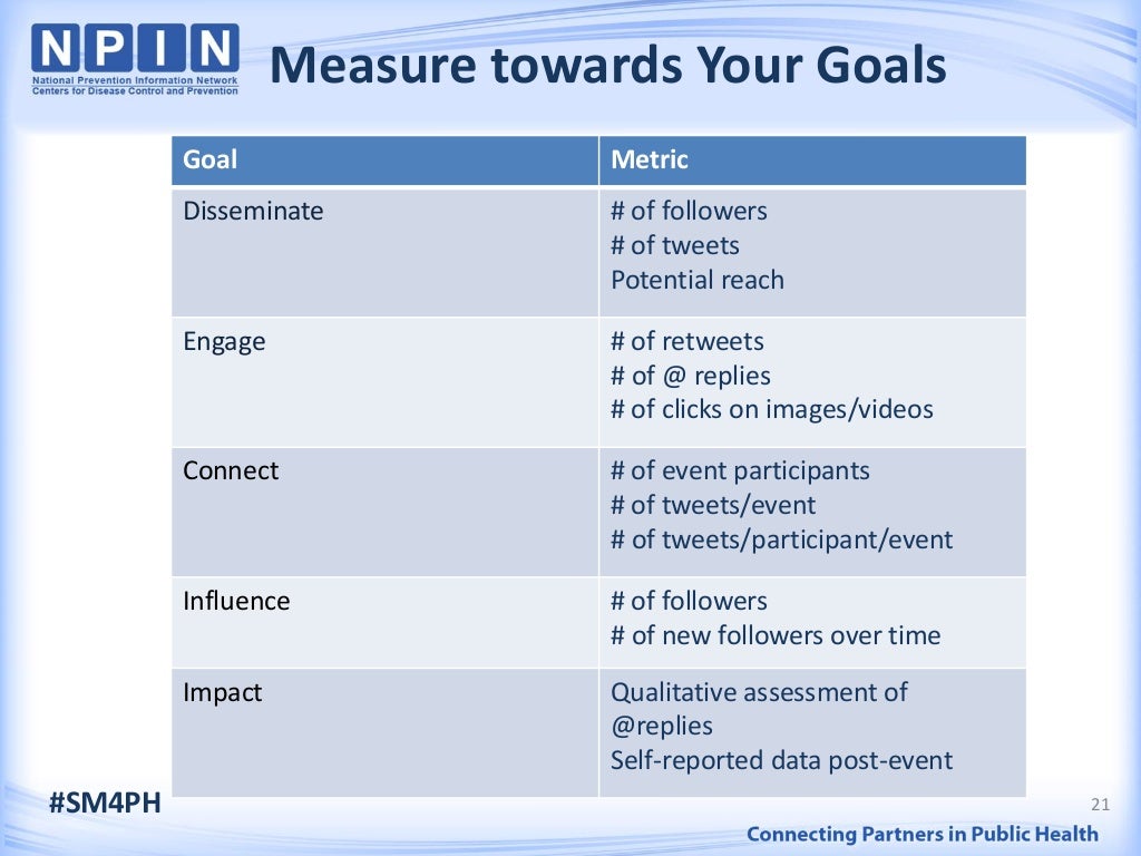 Measure towards Your Goals Goal Measure towards Your Goals Goal