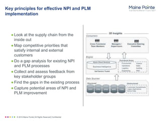 Accelerating product time-to-market and product lifecycle optimization ...