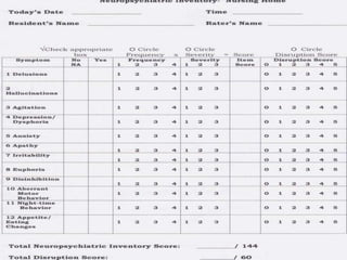 The Neuropsychiatric Inventory Questionnaire presentation | PPTX