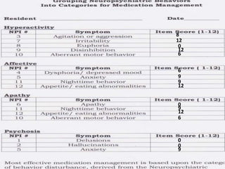 The Neuropsychiatric Inventory Questionnaire presentation | PPTX