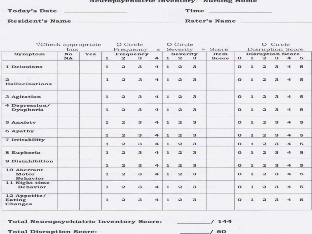 The Neuropsychiatric Inventory Questionnaire presentation