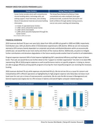 Dress for Success | PDF