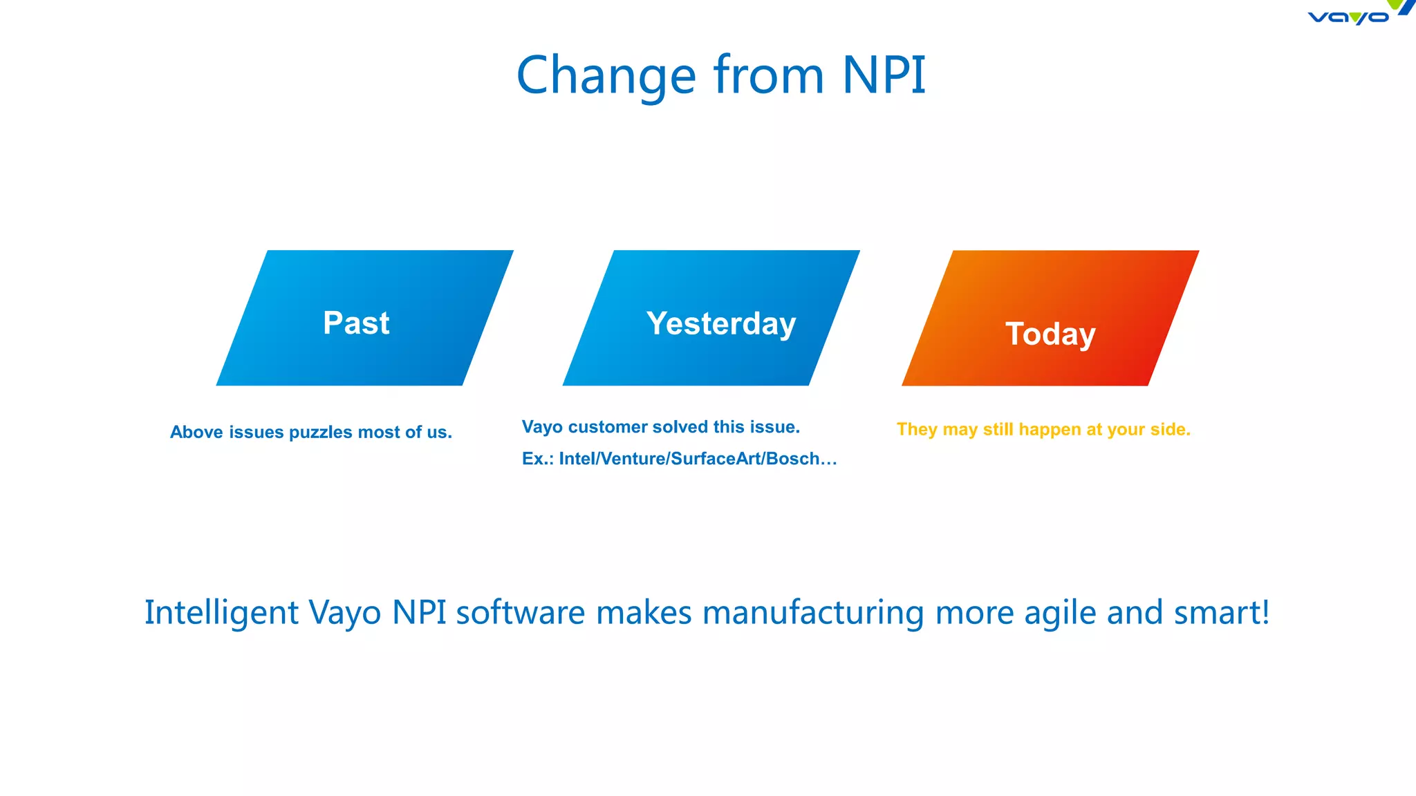 Business Benefits - NPI software | PPT