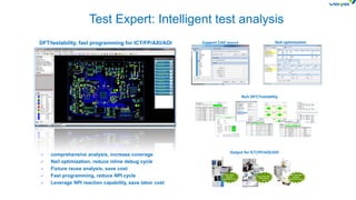 Business Benefits - NPI software | PPT