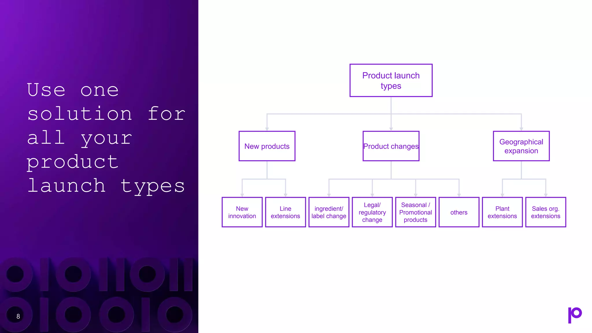 Speed up New Product Introduction (NPI) SAP Processes by 50% or More | PPTX