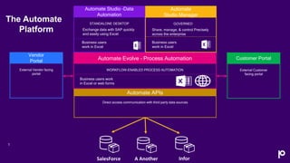 Speed up New Product Introduction (NPI) SAP Processes by 50% or More | PPTX