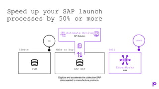 Speed up New Product Introduction (NPI) SAP Processes by 50% or More | PPTX