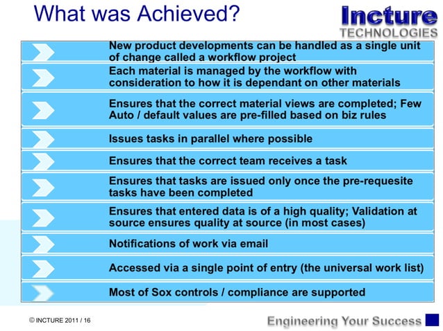 New Product Introduction with BPM | PPT