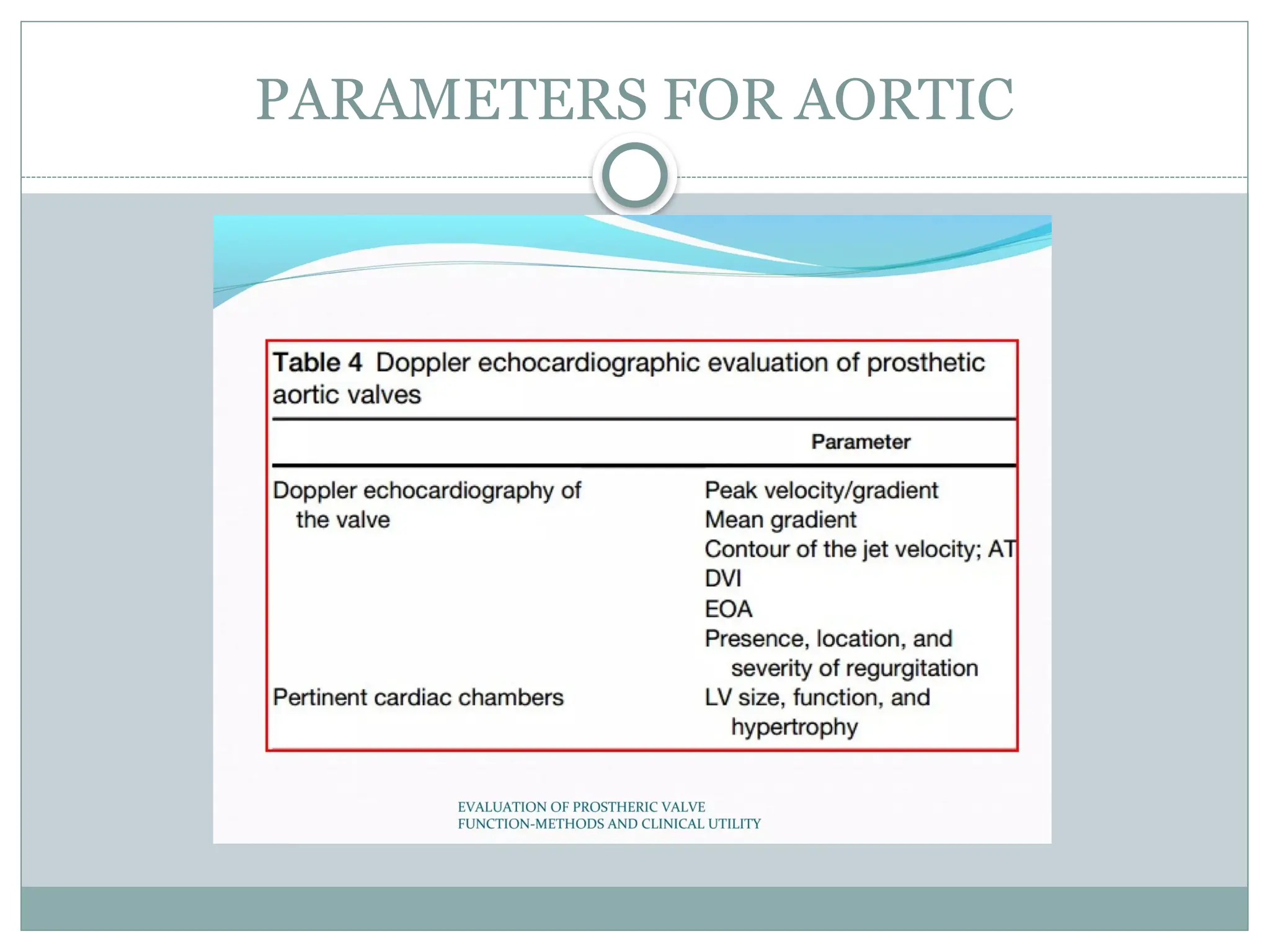 EVALUTION_OF_PROSTHETIC_VALVES_CardiologyPPT.pptx