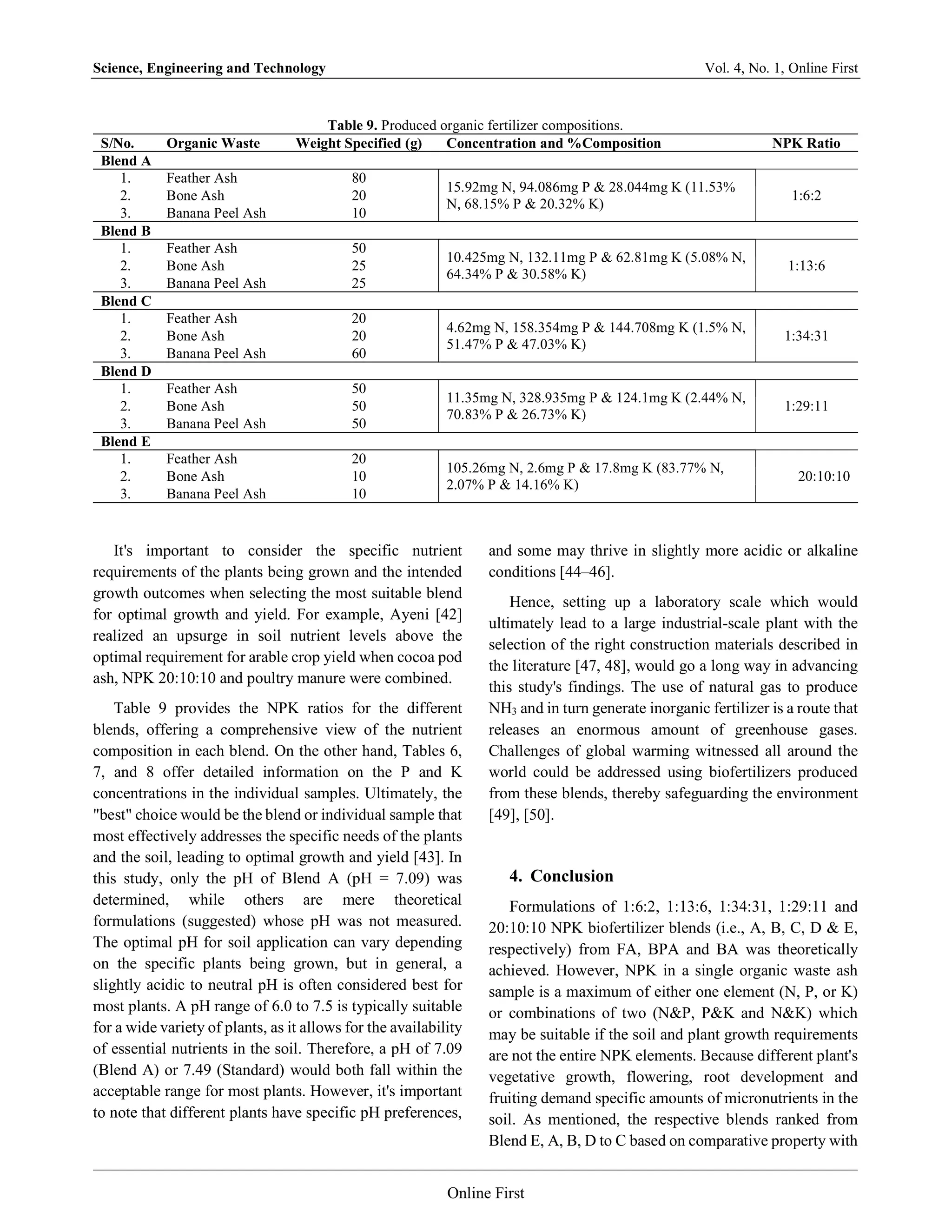 NPK Bio-fertilizer Production from Banana Peel.pdf