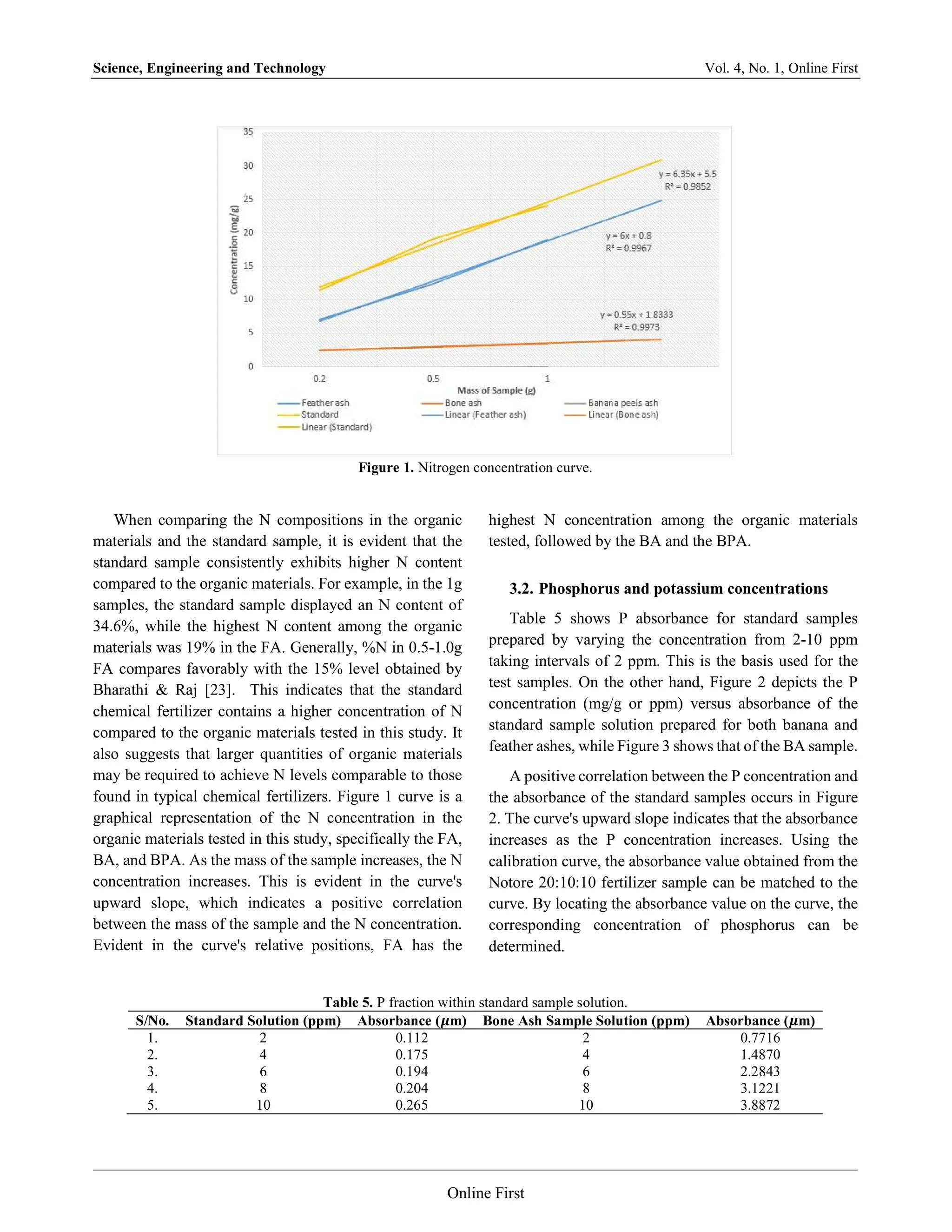NPK Bio-fertilizer Production from Banana Peel.pdf