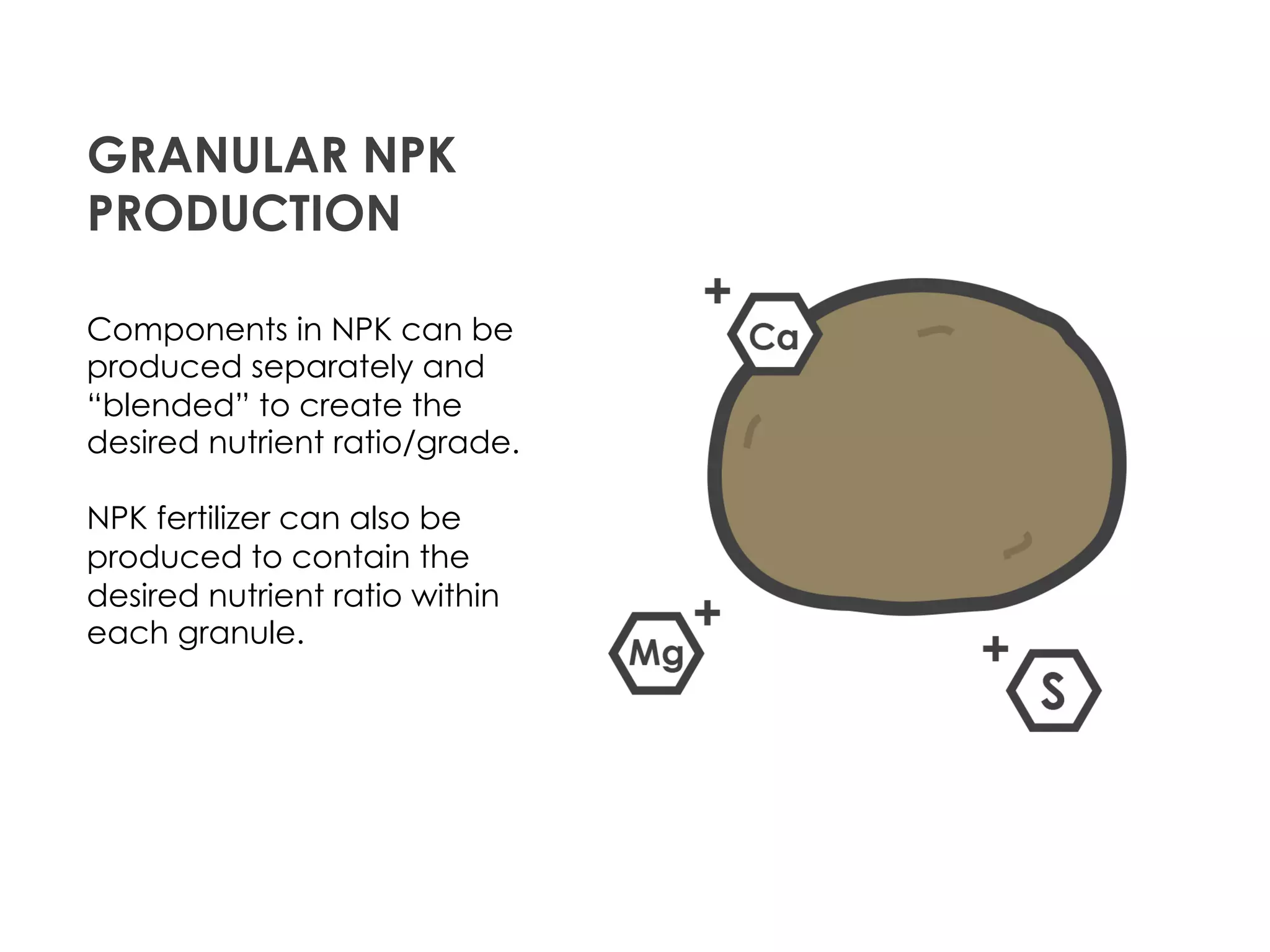 NPK Fertilizer: What is it and How Does it Work | PDF