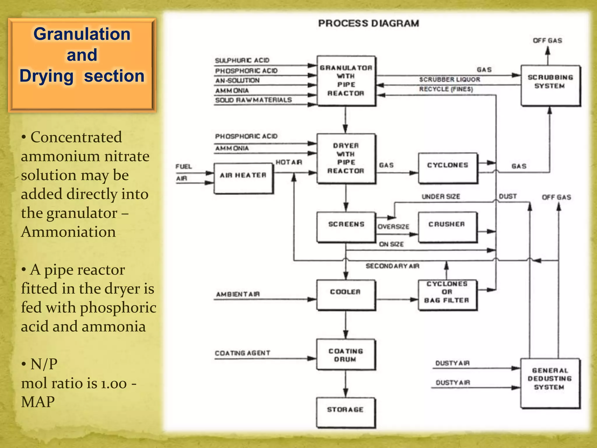 NPK fertilizers - Types, Manufacturing methods | PPTX
