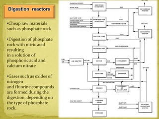 NPK fertilizers - Types, Manufacturing methods | PPTX