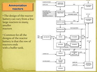 NPK fertilizers - Types, Manufacturing methods | PPTX