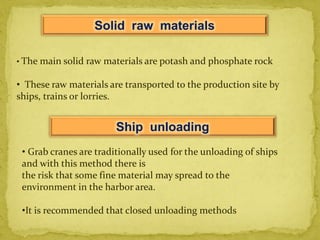 NPK fertilizers - Types, Manufacturing methods | PPTX