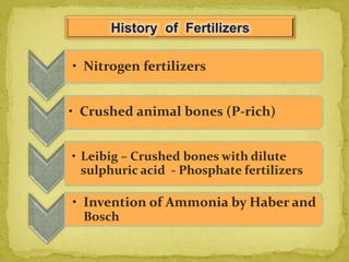 NPK fertilizers - Types, Manufacturing methods | PPTX