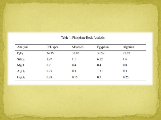 NPK fertilizers - Types, Manufacturing methods | PPTX | Gardening ...