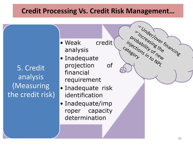 NPL Management and Resolution Revised.pptx | Personal Loans | Personal Debt