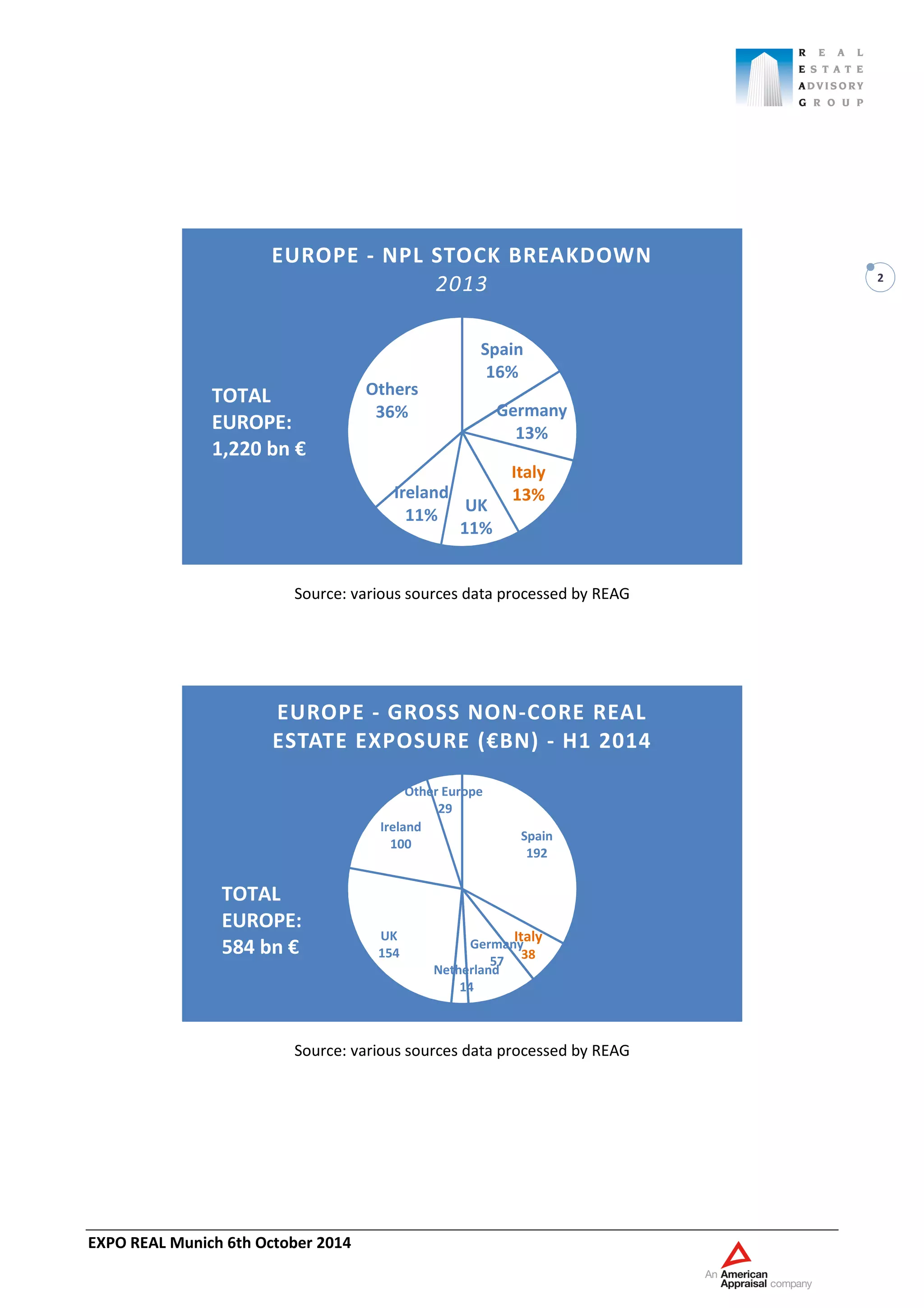 Npl market data highlights | PDF