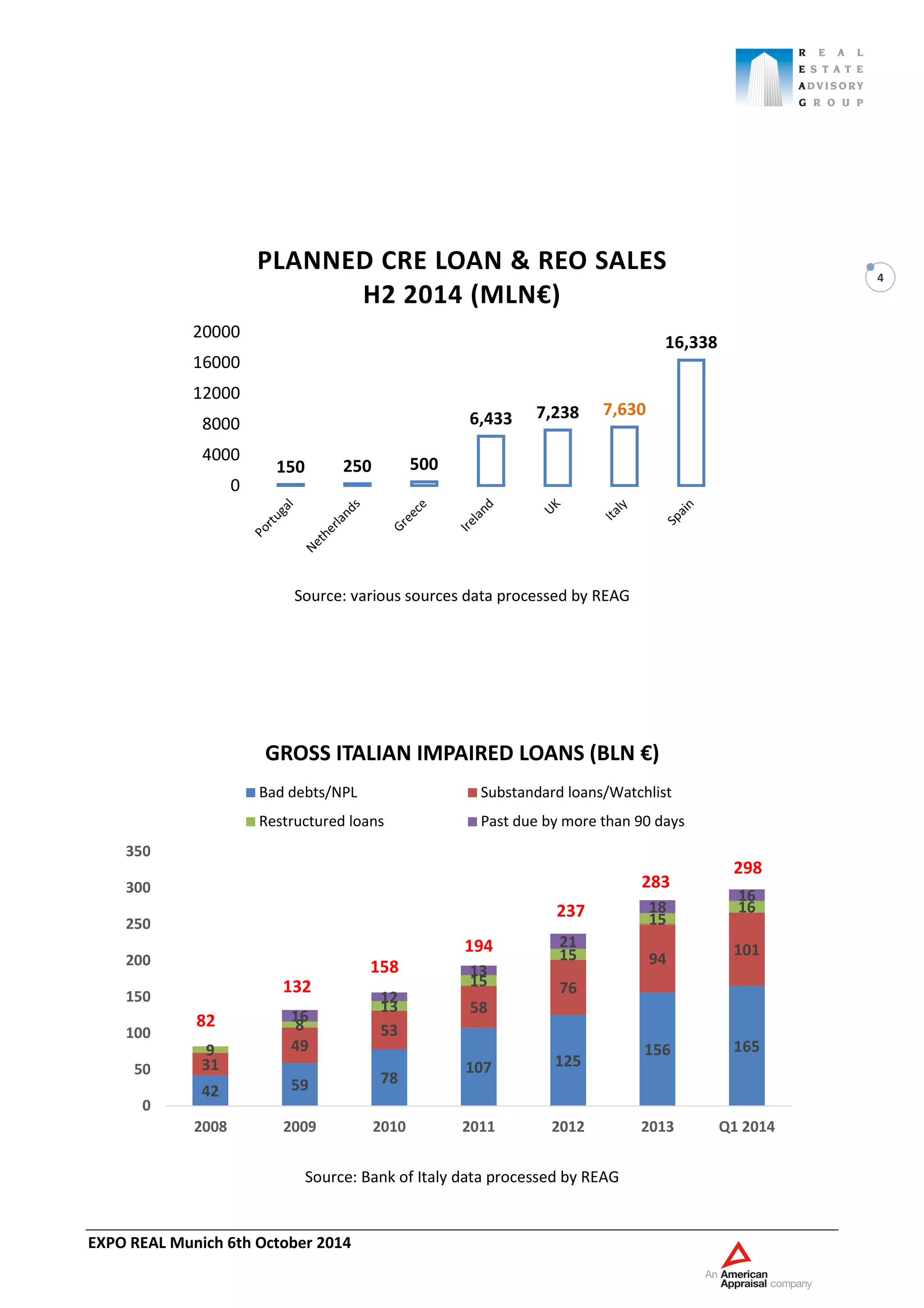 Npl market data highlights | PDF
