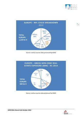 Npl market data highlights | PDF