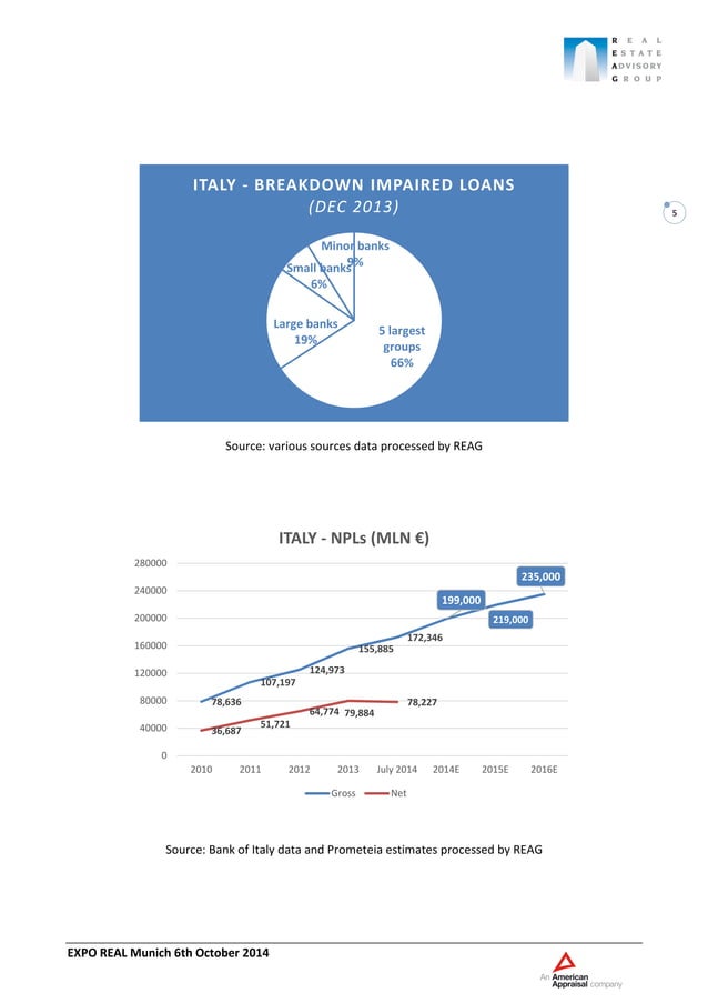 Npl market data highlights | PDF