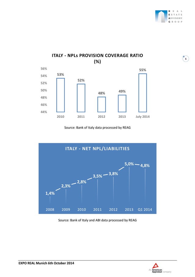 Npl market data highlights | PDF