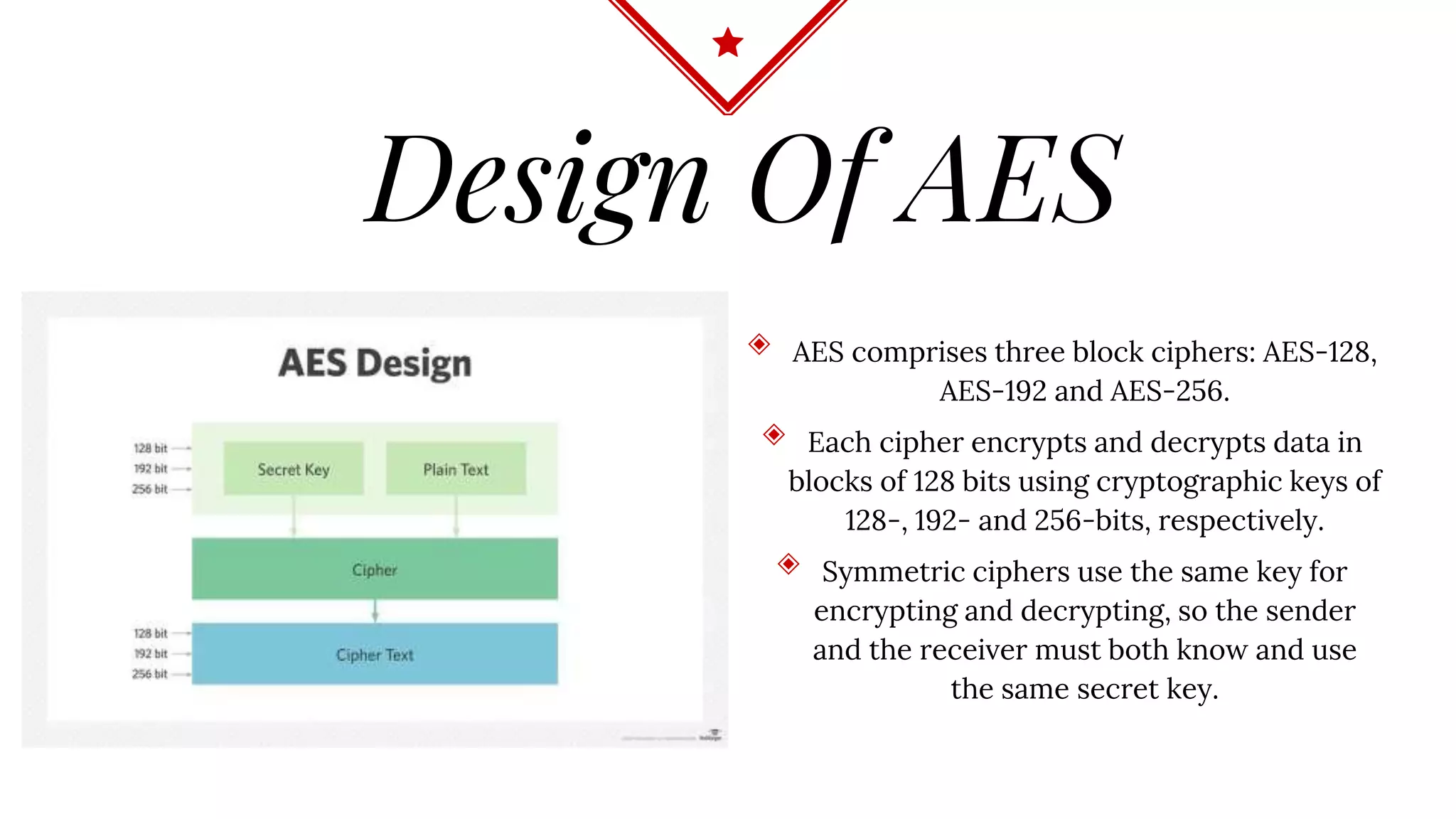 Encryption And Decryption Using AES Algorithm | PPT Encryption And Decryption Using AES Algorithm | PPT