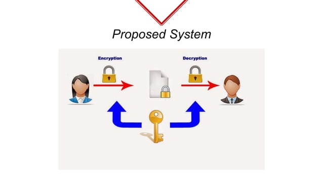 Encryption And Decryption Using Aes Algorithm Ppt
