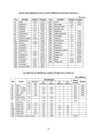 NPM nutrition in pediatrics and Note.pdf