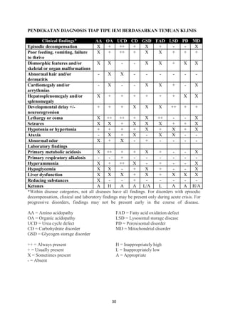 NPM nutrition in pediatrics and Note.pdf