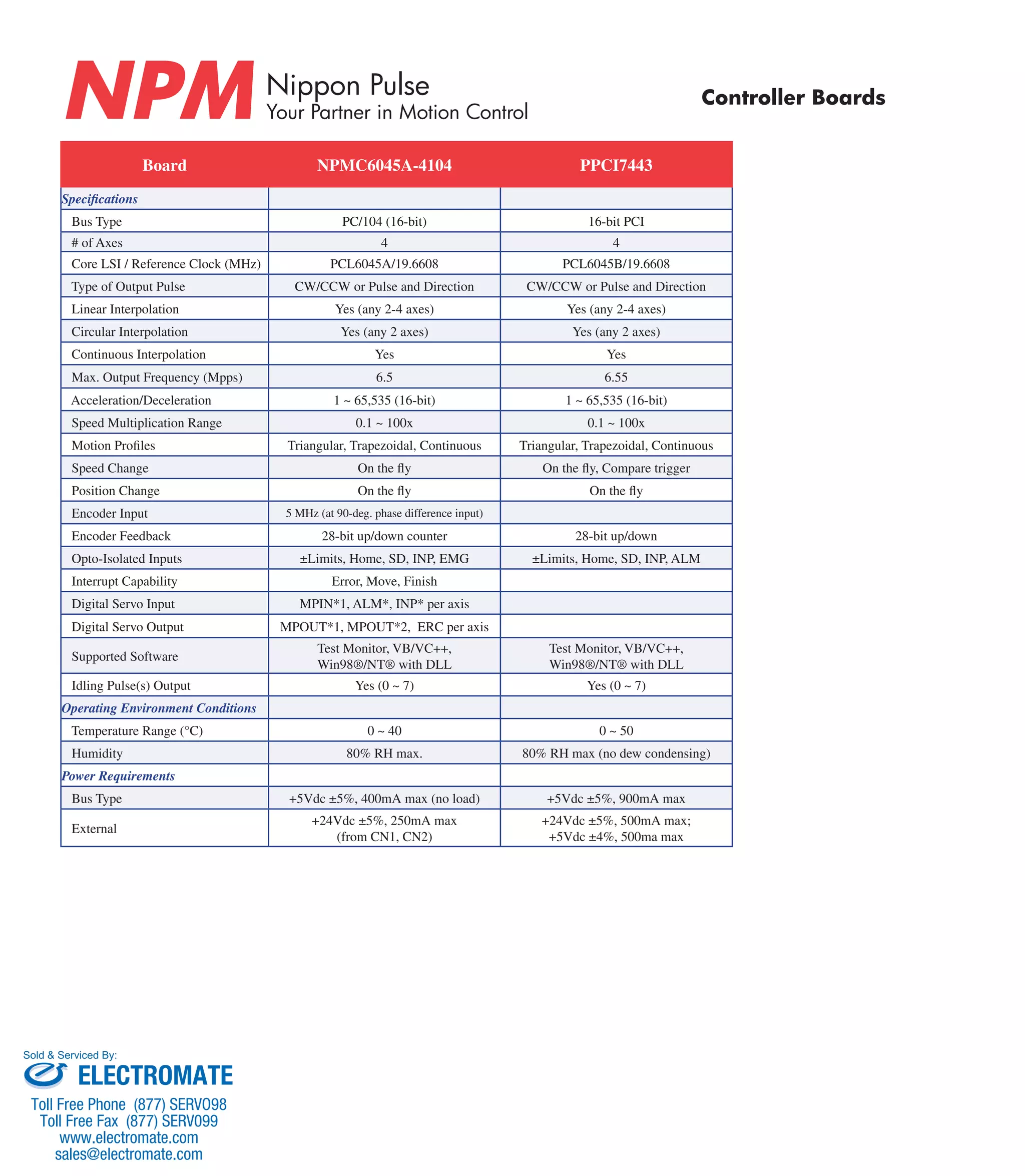 Npm controllers specsheet | PDF | Computer Peripherals | Computing