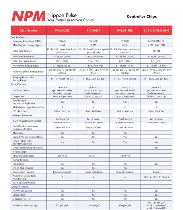 Npm controllers specsheet | PDF
