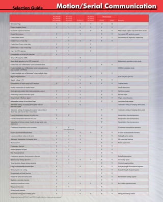 Npm motion control_serial_communication_catalog | PDF | Technology & Computing